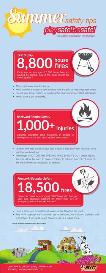 Summer Fire Safety Tips - Houston Family Magazine